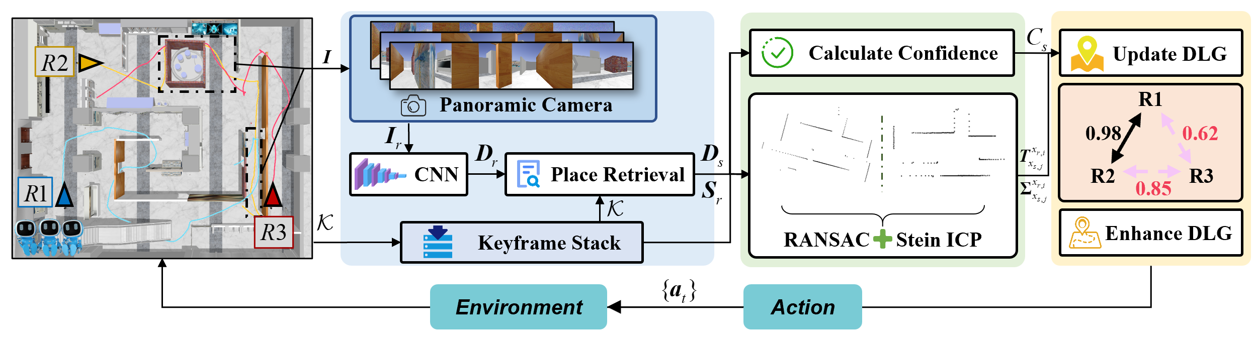 A Novel Dynamic Localization Graph for Efficient Relative Localization