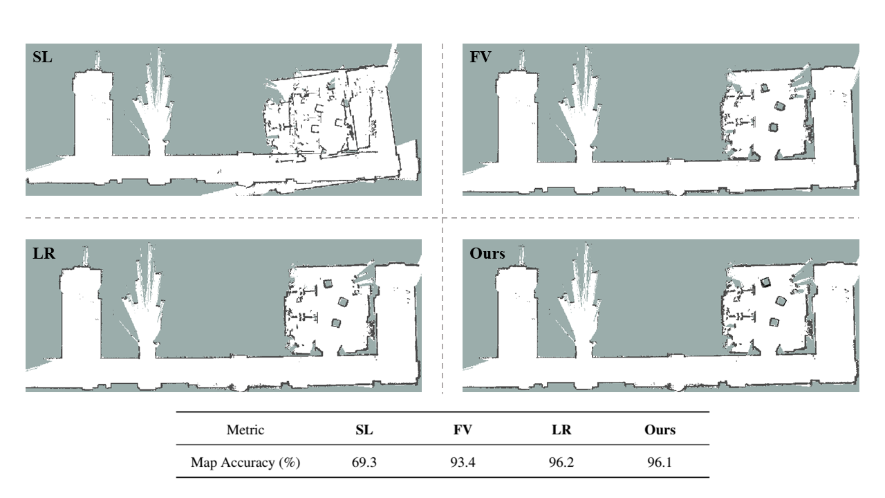 A Novel Dynamic Localization Graph for Efficient Relative Localization
